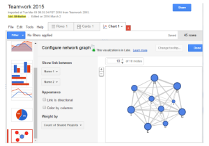 DIY Tools: Network Graphing | Corona Insights