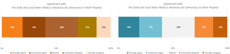 Good Graph, Bad Graph | Corona Insights