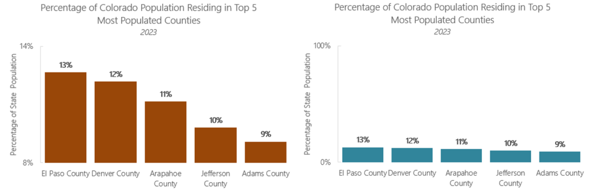 Good Graph, Bad Graph | Corona Insights