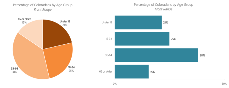 Good Graph, Bad Graph | Corona Insights